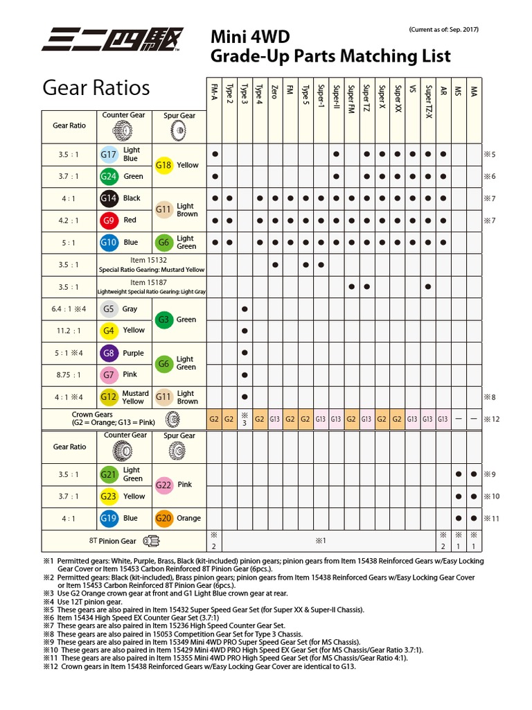Gear Ratios: Grade-Up Parts Matching List Mini 4WD | Download Free PDF ...
