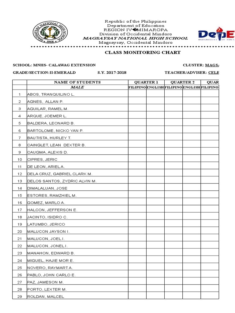MNHS Calawag Class Monitoring Chart | PDF