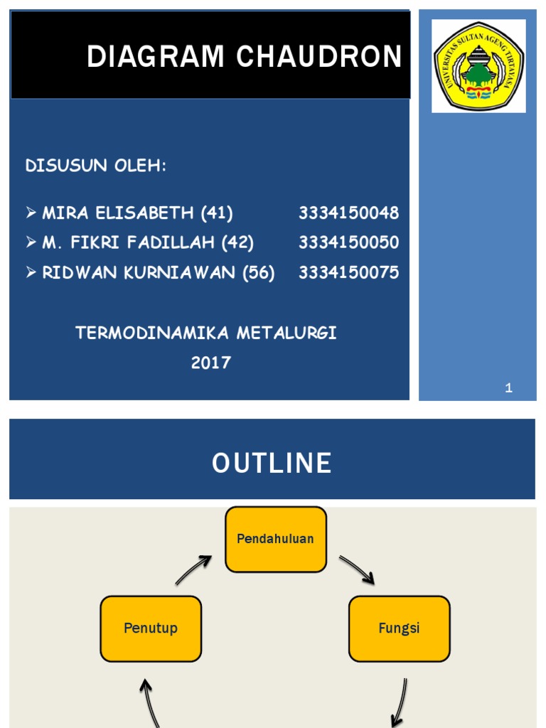 Diagram Chaudron Revisi | PDF