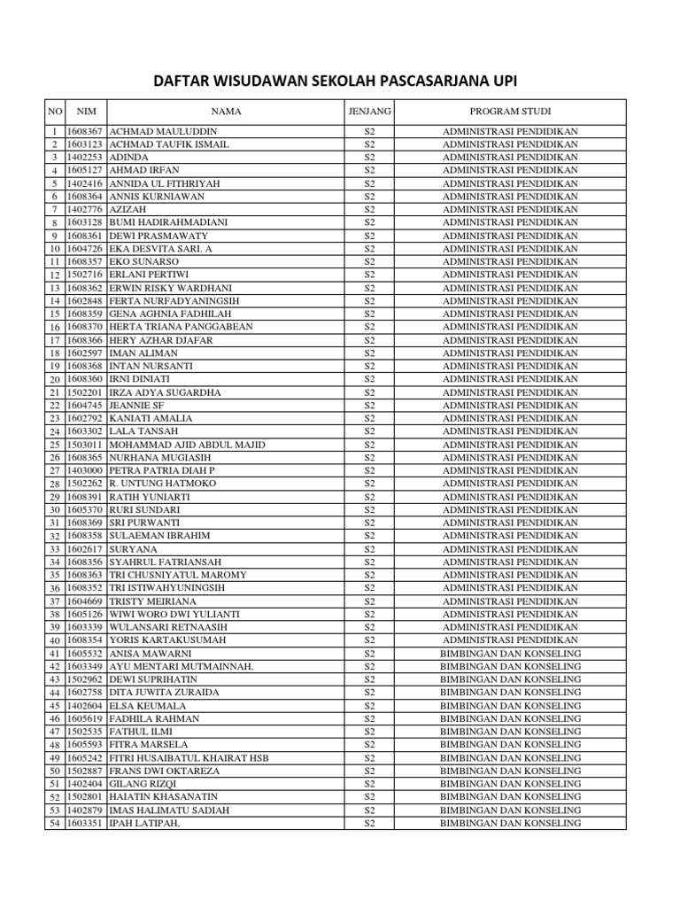 Daftar Wisudawan | PDF