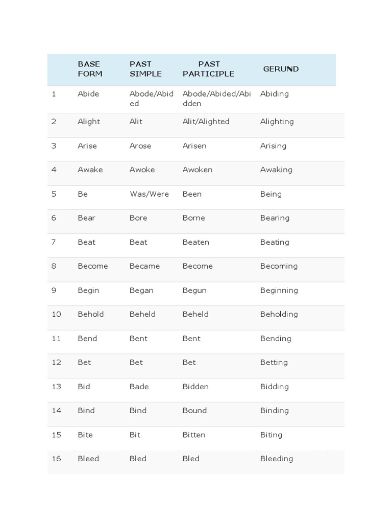 200 Irregular Verbs | PDF | Onomastics | Semantic Units