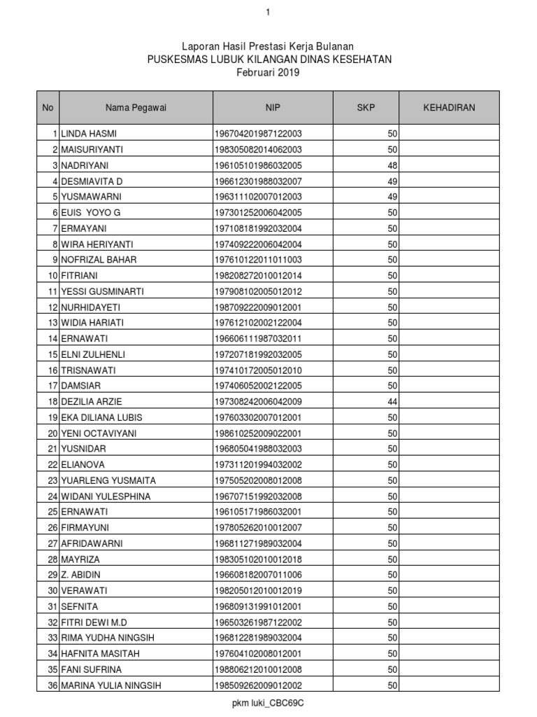 Februari 2019 Puskesmas Lubuk Kilangan Dinas Kesehatan Laporan Hasil Prestasi Kerja Bulanan | PDF