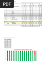 ISO 9001 - 2015 API Q1 Audit Checklist Template | PDF | Quality ...