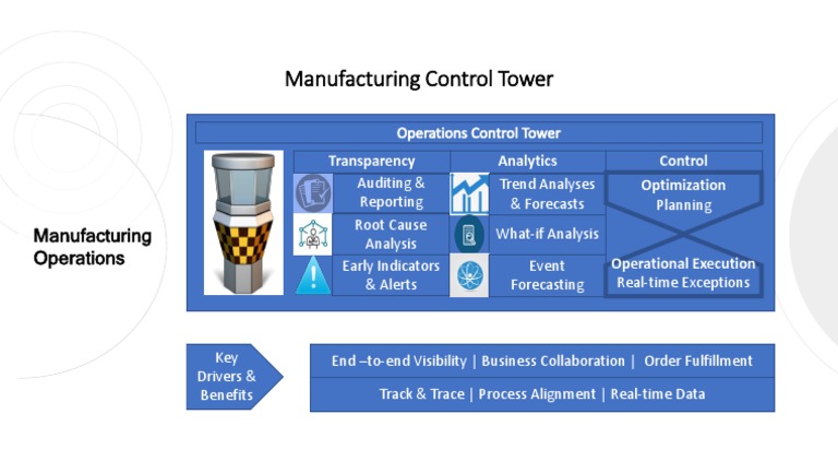 Production Control Tower | PDF