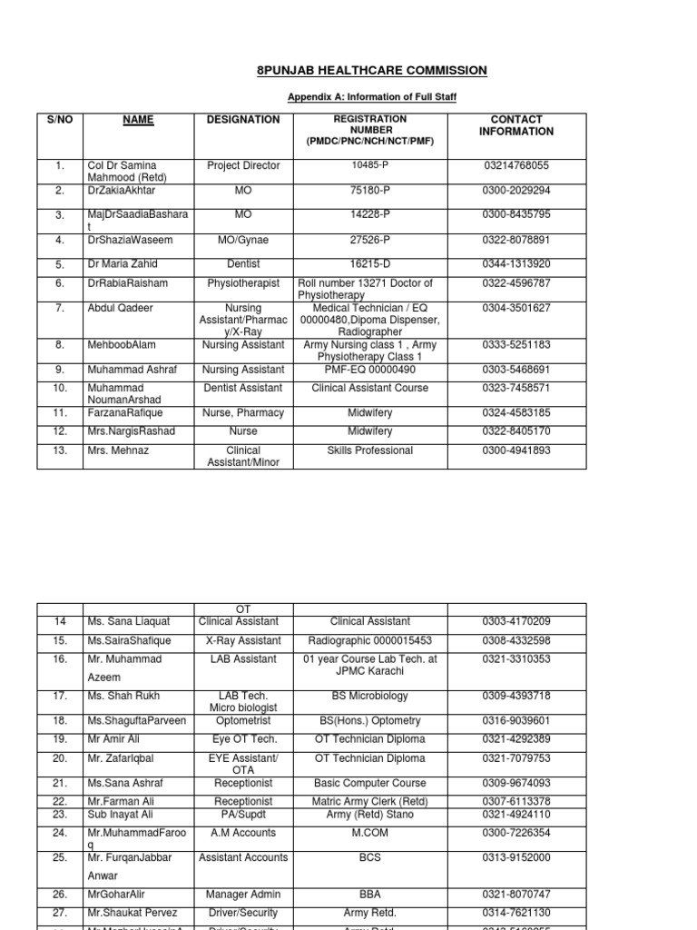 Nominal Roll | PDF | Clinical Medicine | Medical Specialties