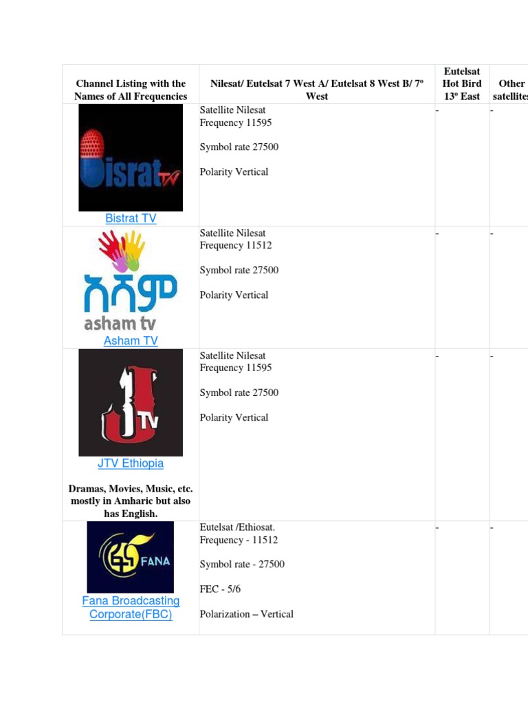 Channel Listing With The Names of All Frequencie1 | PDF | Broadcasting ...