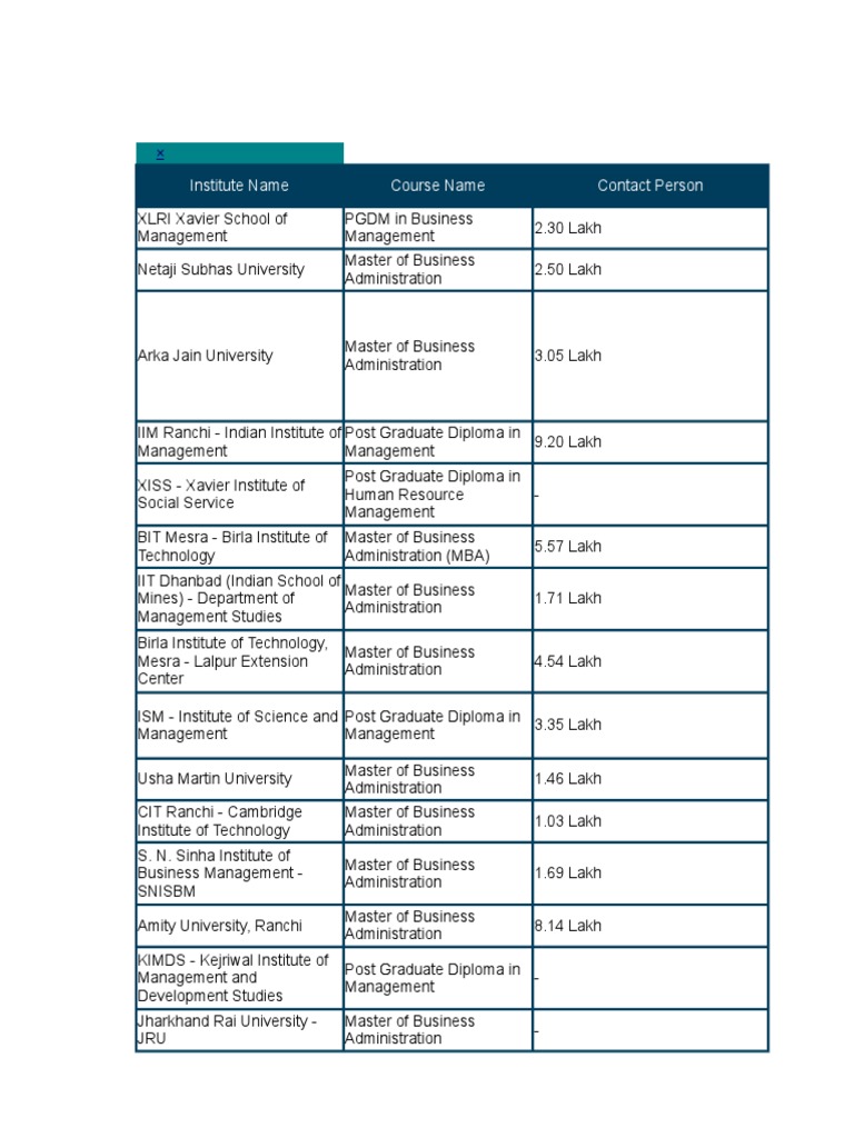 Colleges List | PDF | Institute Of Technology | Diploma