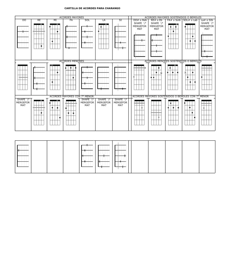 Cartilla de Acordes para Charango | PDF