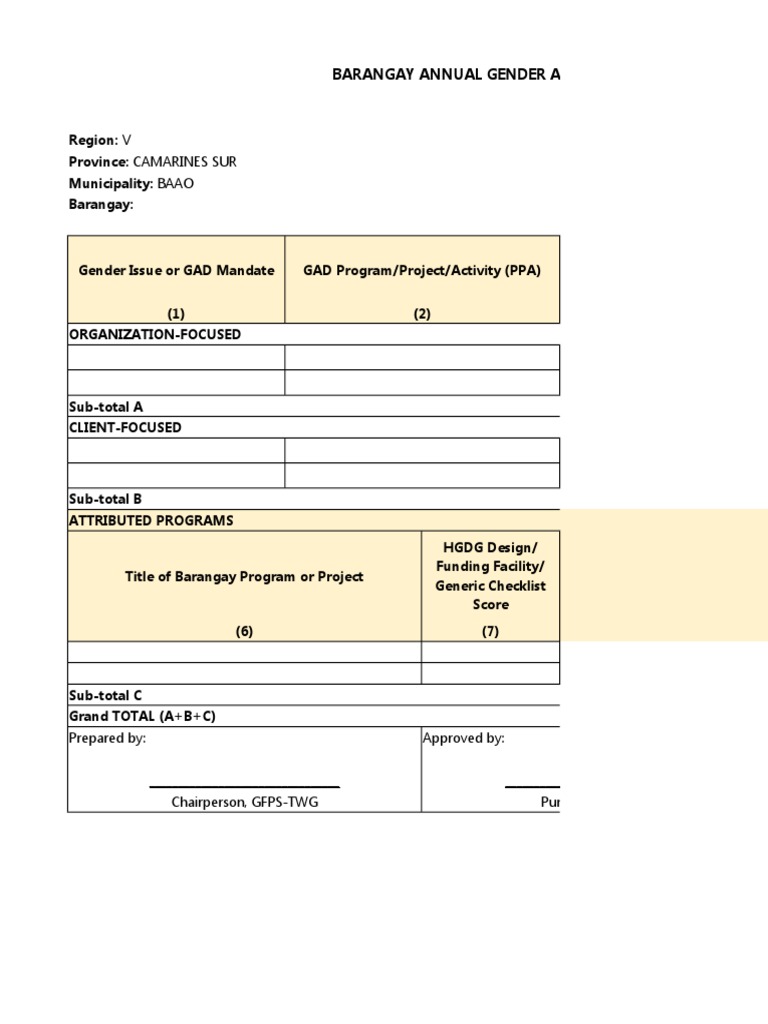 Barangay Annual Gender and Development (Gad) Plan and Budget Fy | PDF ...