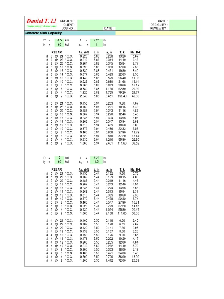 Concrete Slab Capacity: Rebar As, Si/ft D, in A, in T, K Mu, FT-K | PDF ...