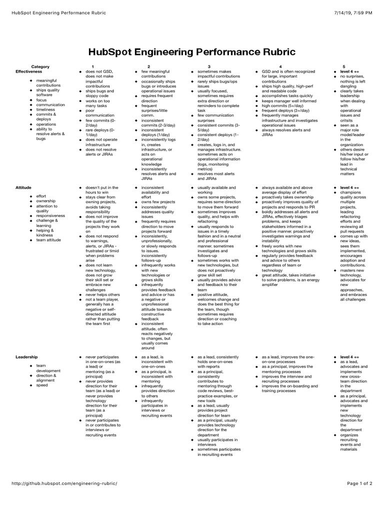 HubSpot Engineering Performance Rubric | PDF | Mentorship | Software Bug