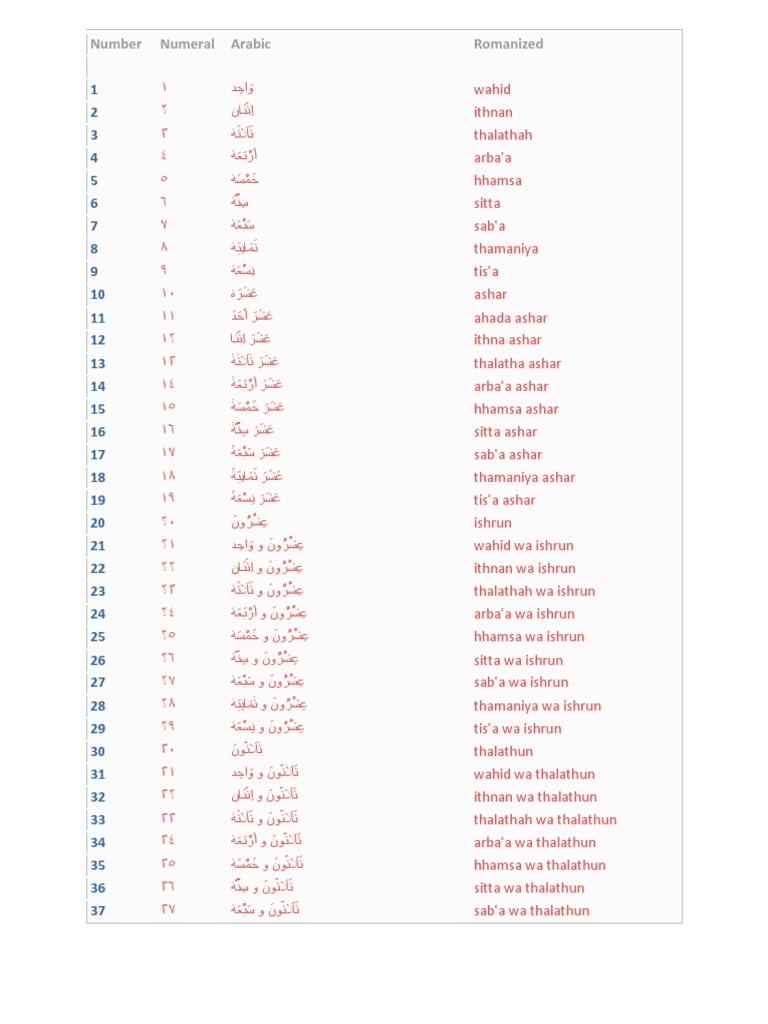 Arabic Numbers 1 100 PDF | PDF
