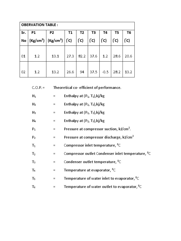 Obervation Table: Sr. No P1 (KG/CM) P2 (KG/CM) T1 (C) T2 (C) T3 (C) T4 ...
