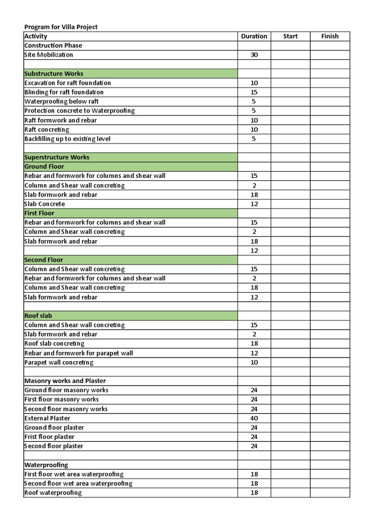 Villa Project Construction Schedule: A Gantt Chart Detailing Activities ...