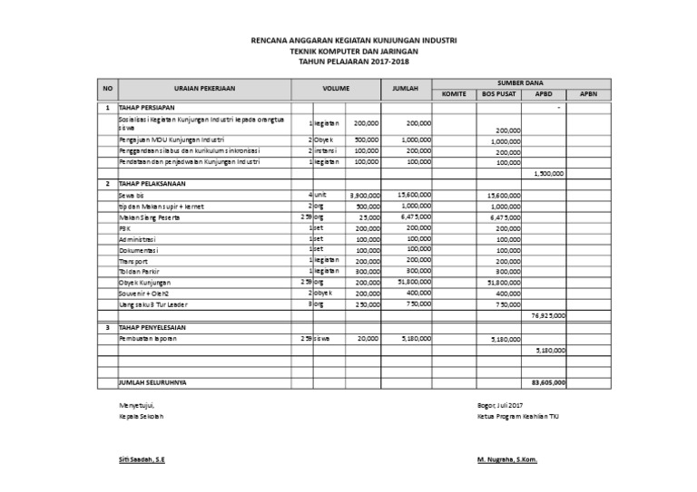 Rab Kunjungan Industri TKJ 2017 | PDF