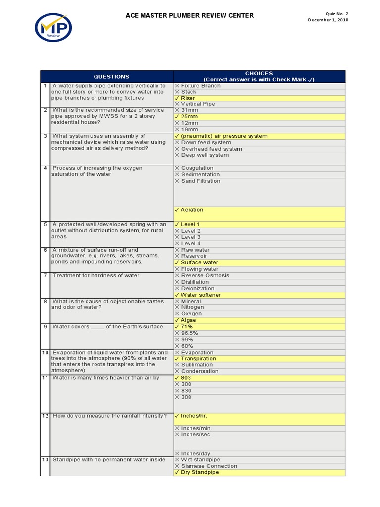 Sample Board Exam Questions 1 | PDF | Plumbing | Water
