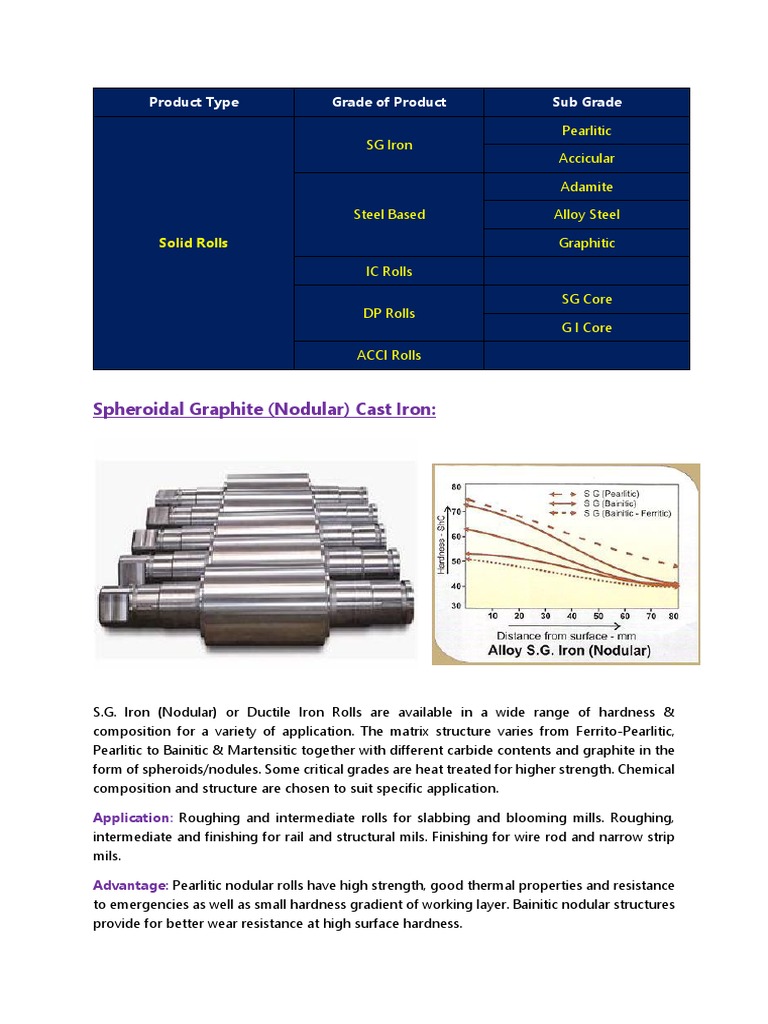 Spheroidal Graphite (Nodular) Cast Iron:: Product Type Grade of Product ...