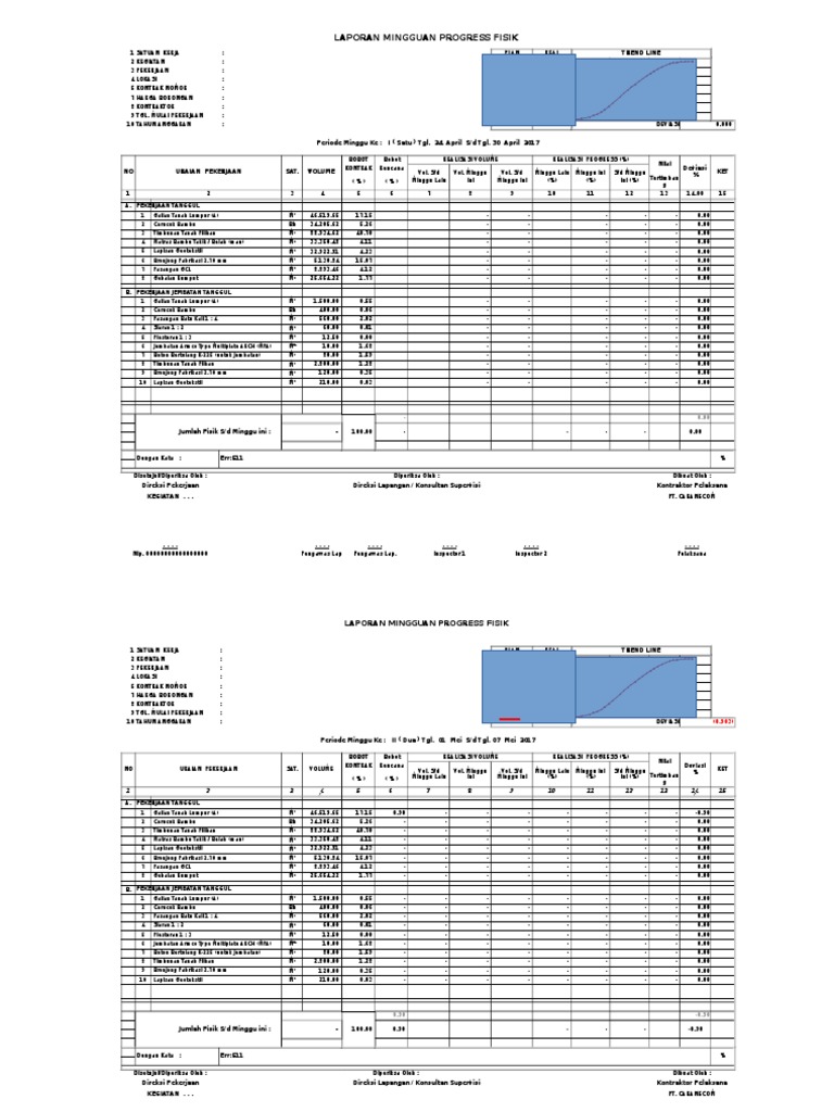 Contoh Laporan Progres Fisik Mingguan | PDF