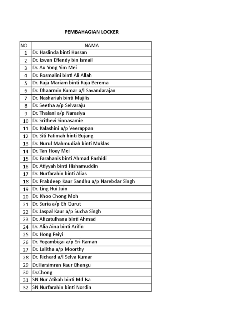 Locker Assignment List for Faculty Members | PDF