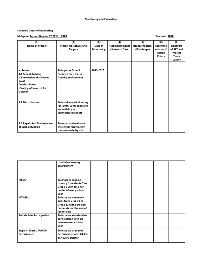 Monitoring and Evaluation SIP | PDF | Teaching | Pedagogy