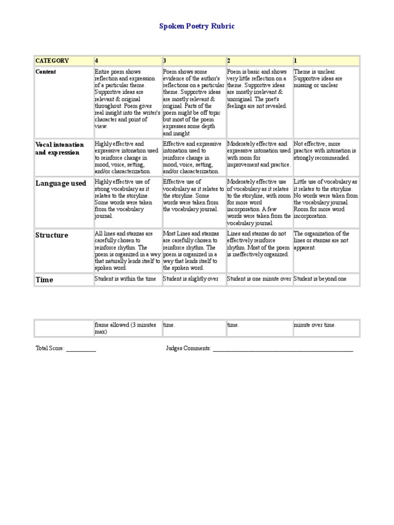 Spoken Poetry Rubric: Language Used | PDF | Poetry | Vocabulary