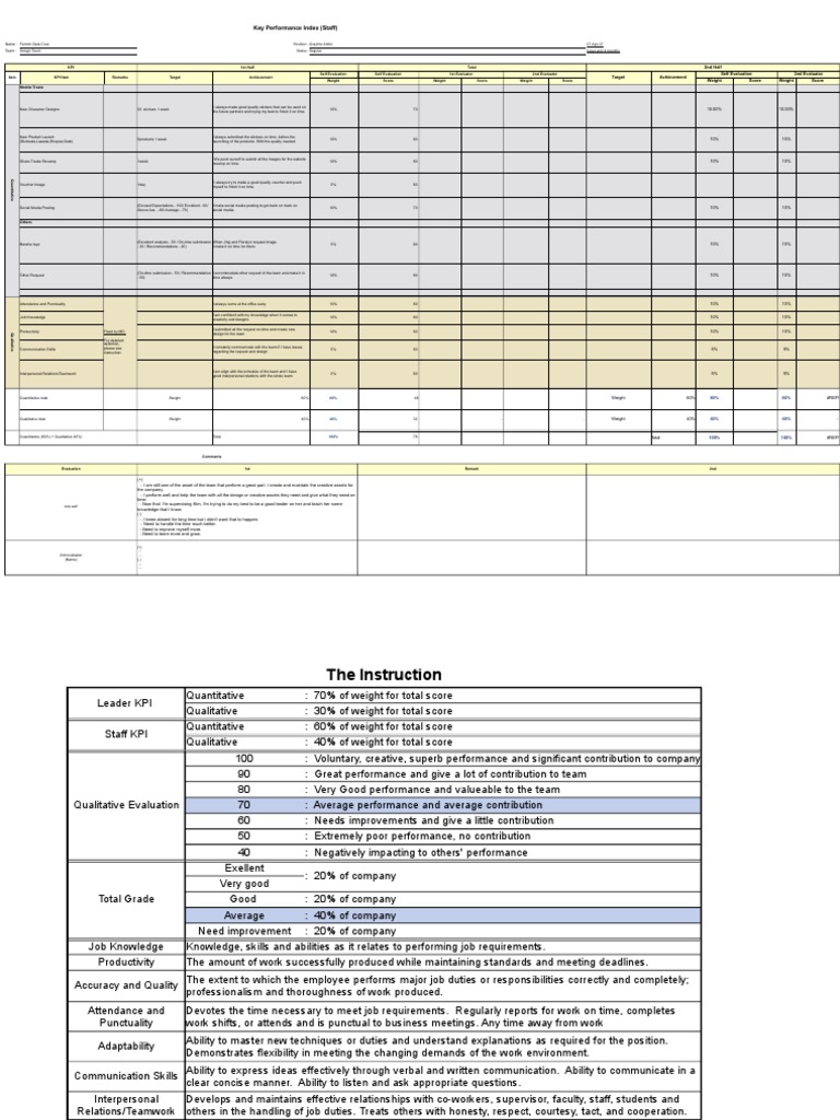 Key Performance Index (Staff) | PDF | Learning | Behavior Modification