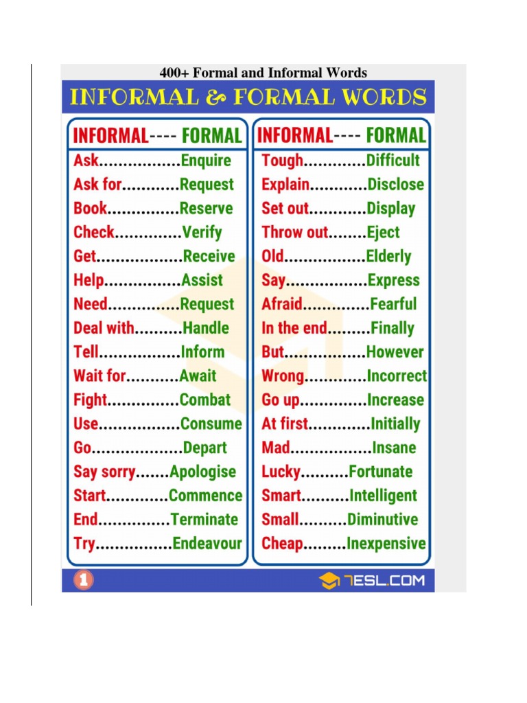 Formal and Informal Words 400 | PDF