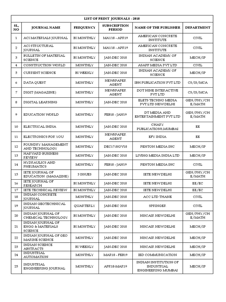 Print Journals List 2018 | PDF | Engineering | Science And Technology