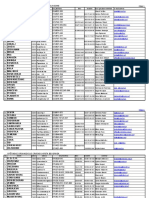 Spisak Ovlaštenih Servisa Beko I Grundig | PDF