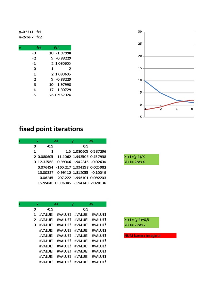 Fixed Point Iterations: y X 2+1 fx1 y 2cos X fx2 | PDF | Mathematical ...
