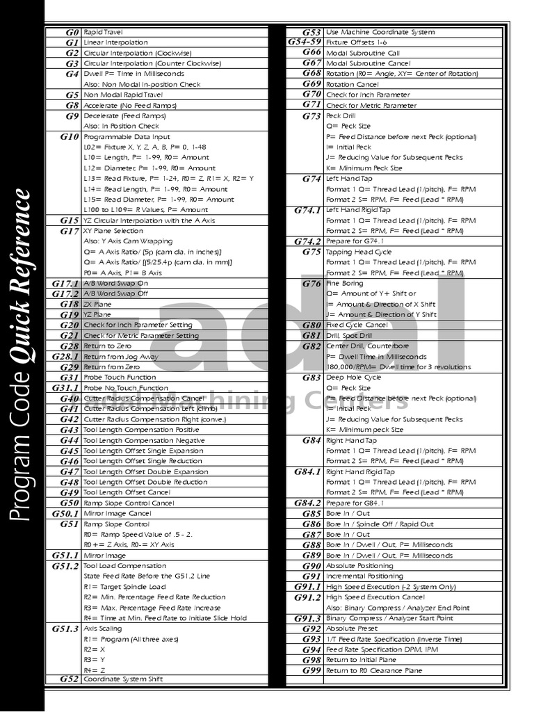 0030 Program Codes PDF | PDF | Drill | Coordinate System