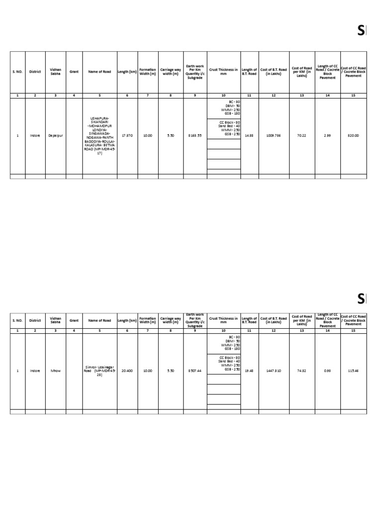 SFC Concrete Block Road Costs | PDF | Precast Concrete | Structural ...