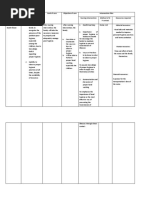 MAP+LMH+july+2022 | PDF | Hospital | Clinical Medicine