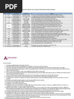 Rupay Platinum Lounge Access List | PDF | Service Industries | Banking ...