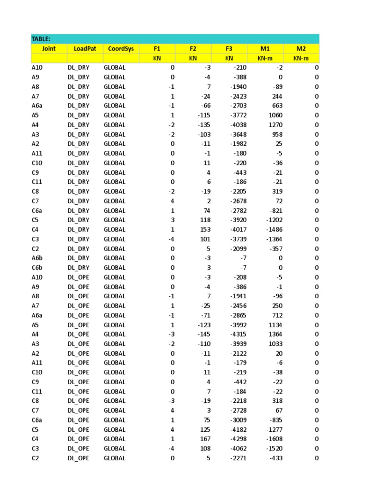 Load combinations and forces for structural members based on dry ...
