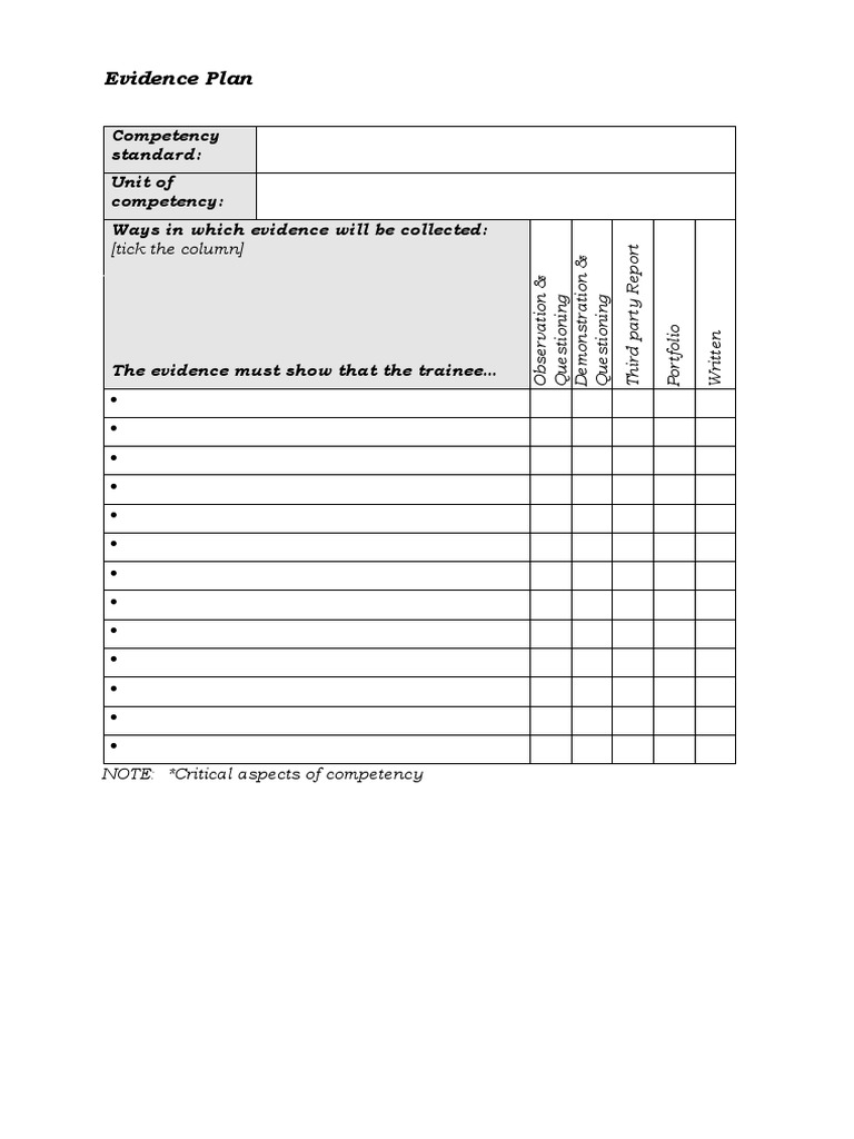 Evidence Plan: Competency Standard: Unit of Competency: Ways in Which ...