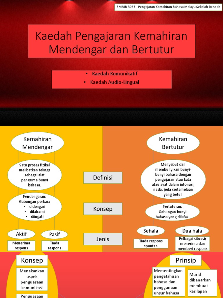 Kaedah Pengajaran Kemahiran Mendengar Dan Bertutur | PDF
