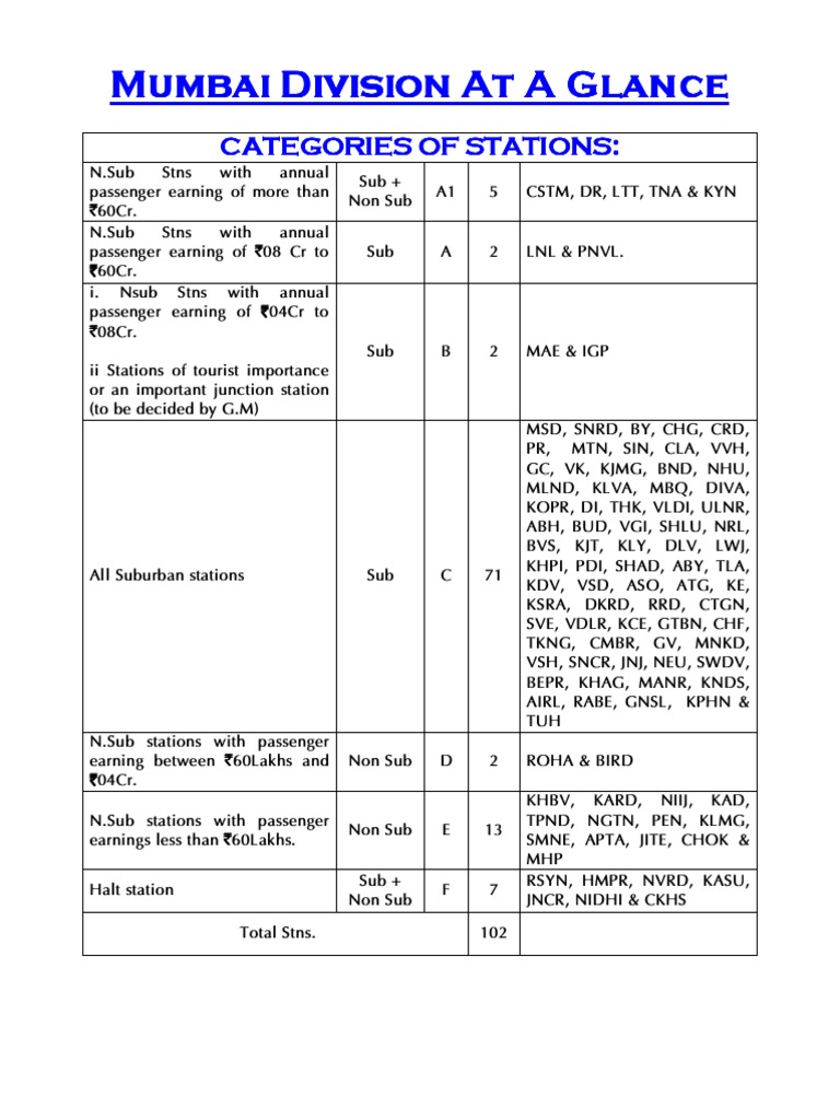 Mumbai Division overview with key stats | PDF | Transport Buildings And ...