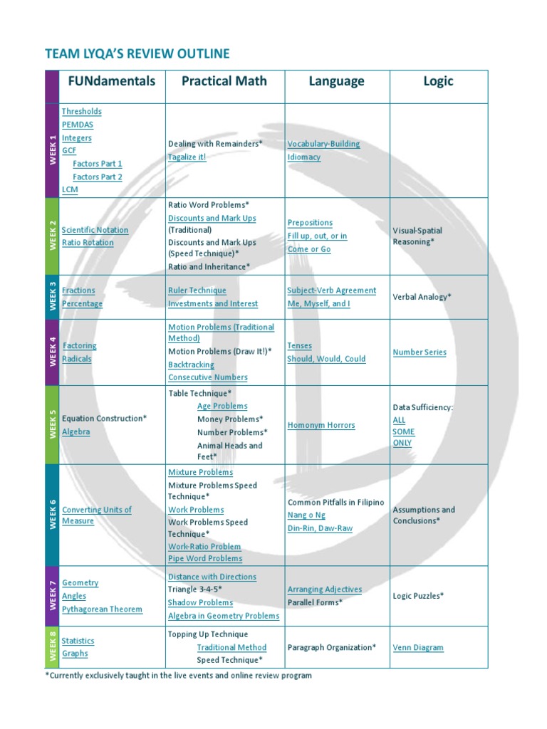 Team Lyqa 2025 Study Outline | PDF | Ratio | Geometry