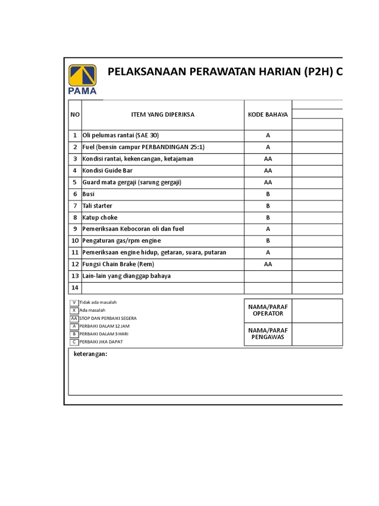 Form P2H Chainsaw dan Pemeriksaannya | PDF