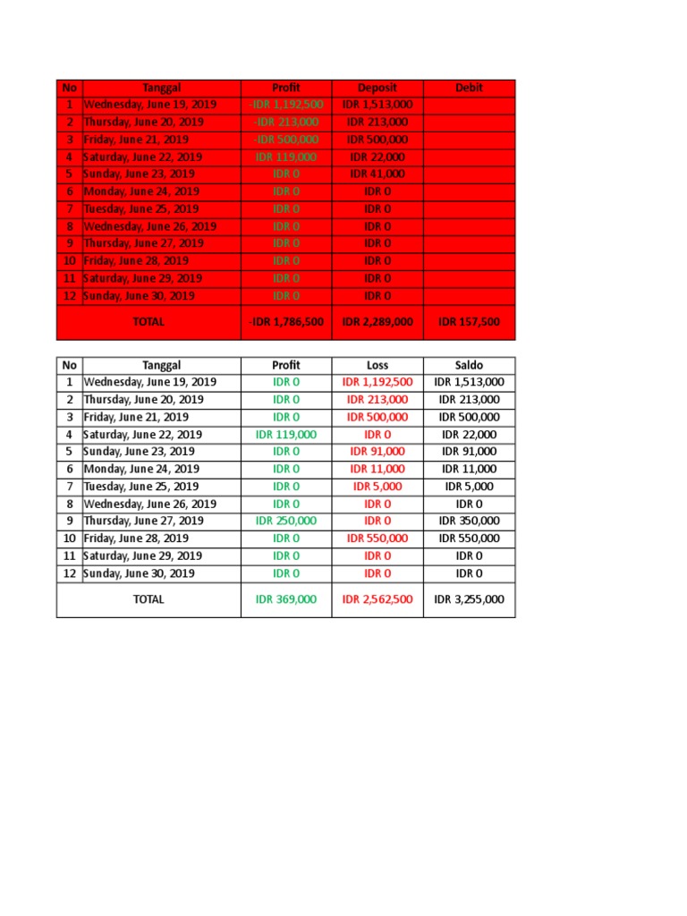 Money Management | PDF | Business