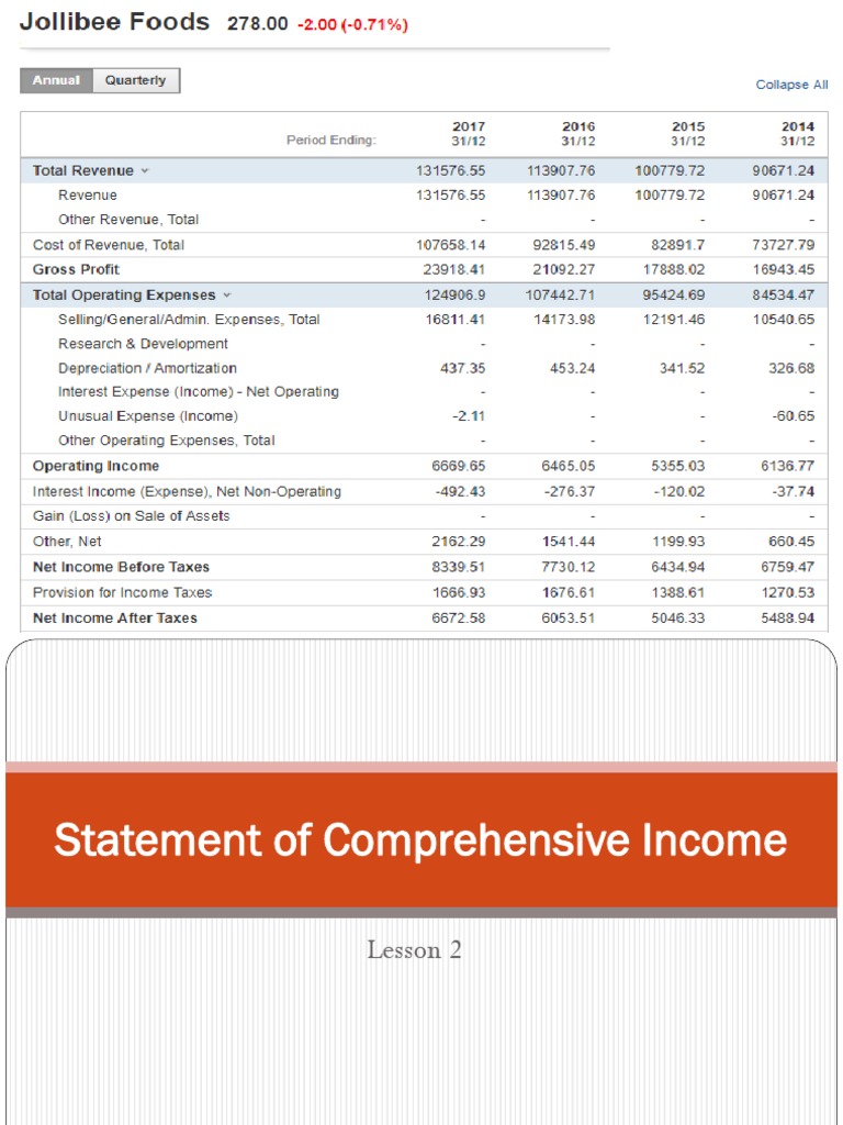 Statement of Comprehensive Income Overview | PDF | Net Income | Revenue