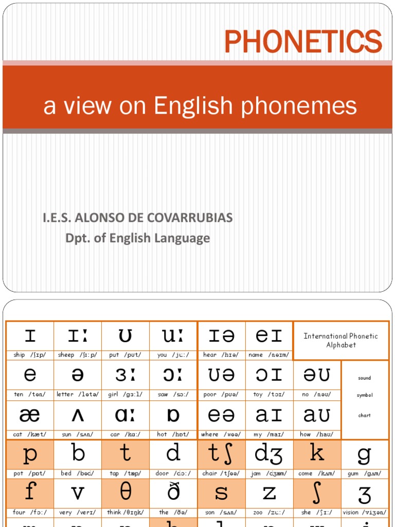 English Phonetic Chart PDF | PDF | Writing | Symbols