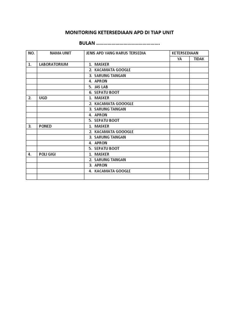 Monitoring APD di Tiap Unit | PDF