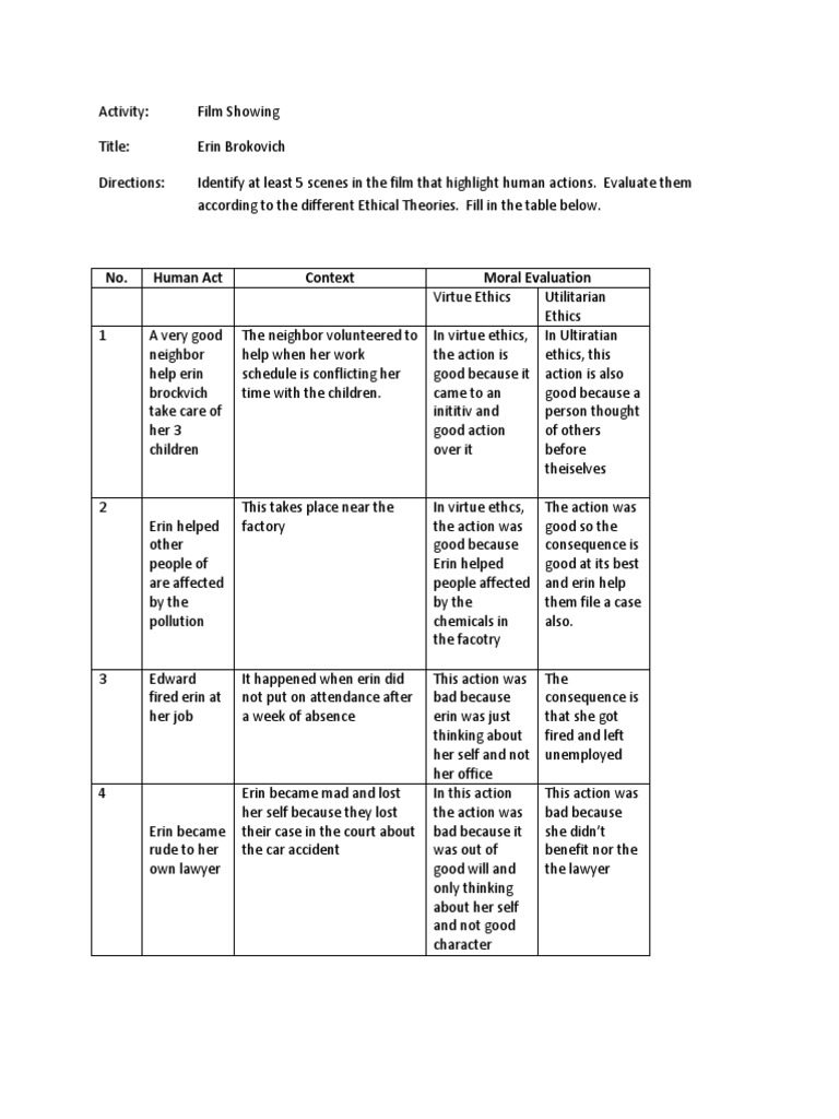 Reflection Paper | PDF | Virtue Ethics | Metaphysics