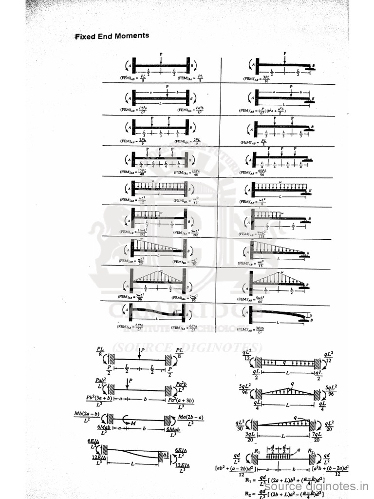 Structural Analysis | PDF | Arts (General)