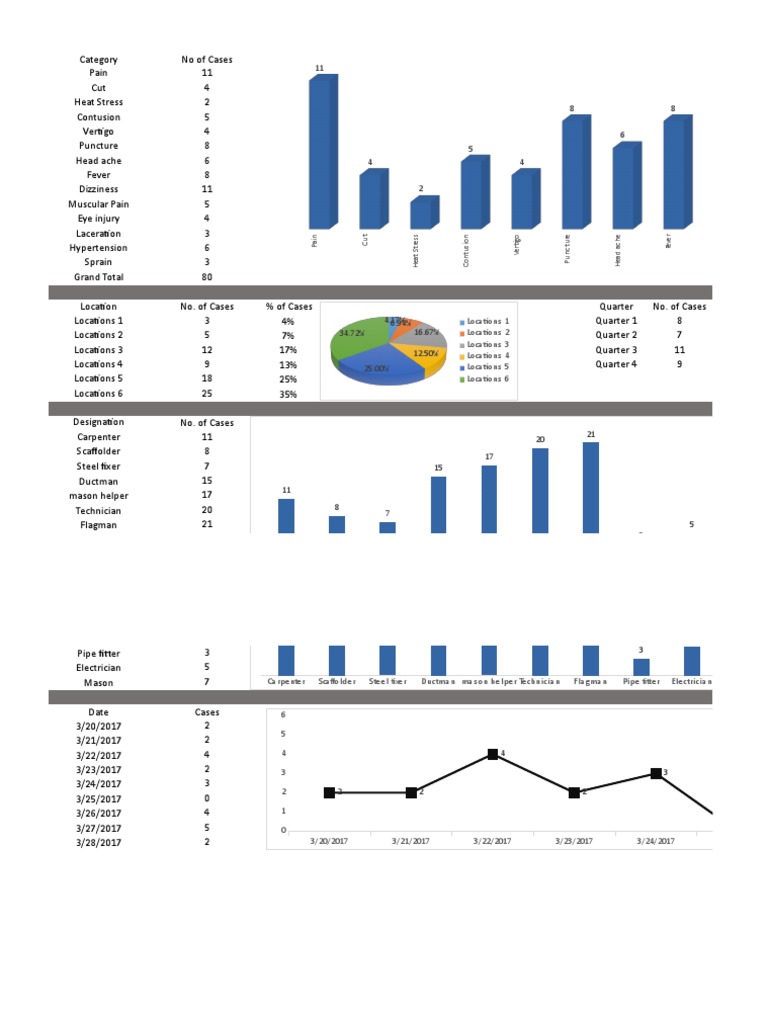 Injury Statistics Sheet | PDF | Biomechanics | Accidents
