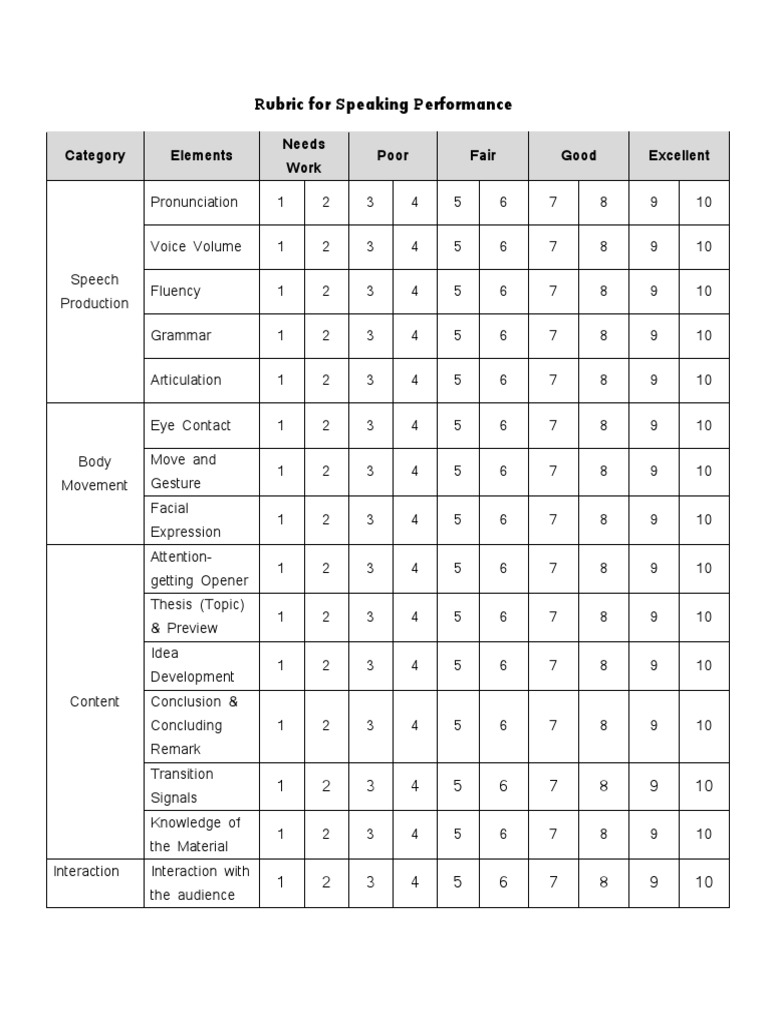 Rubric For Public Speaking 2016 | PDF | Gesture | Human Communication