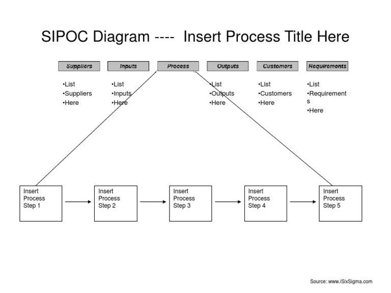 SIPOC Diagram Template for Processes | PDF | Computer Engineering ...