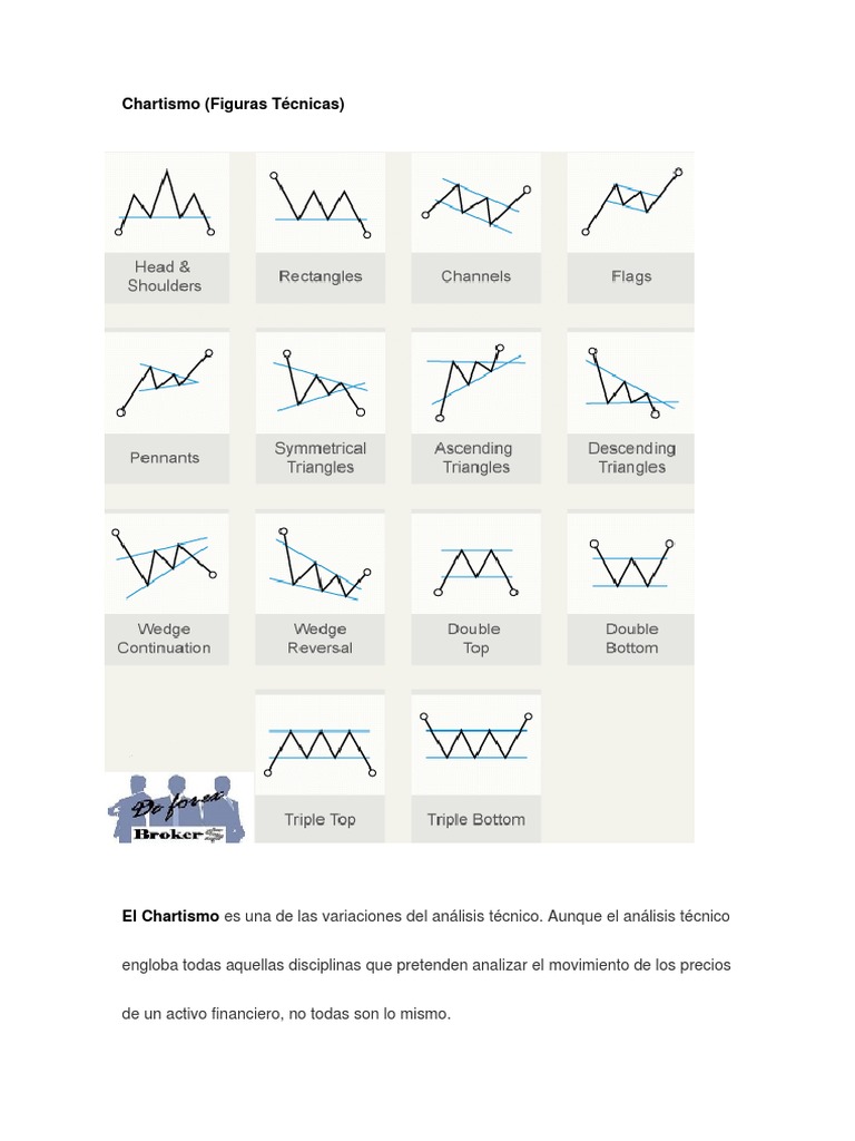 Chartismo para Novatos | PDF | Análisis técnico | Tendencia del mercado